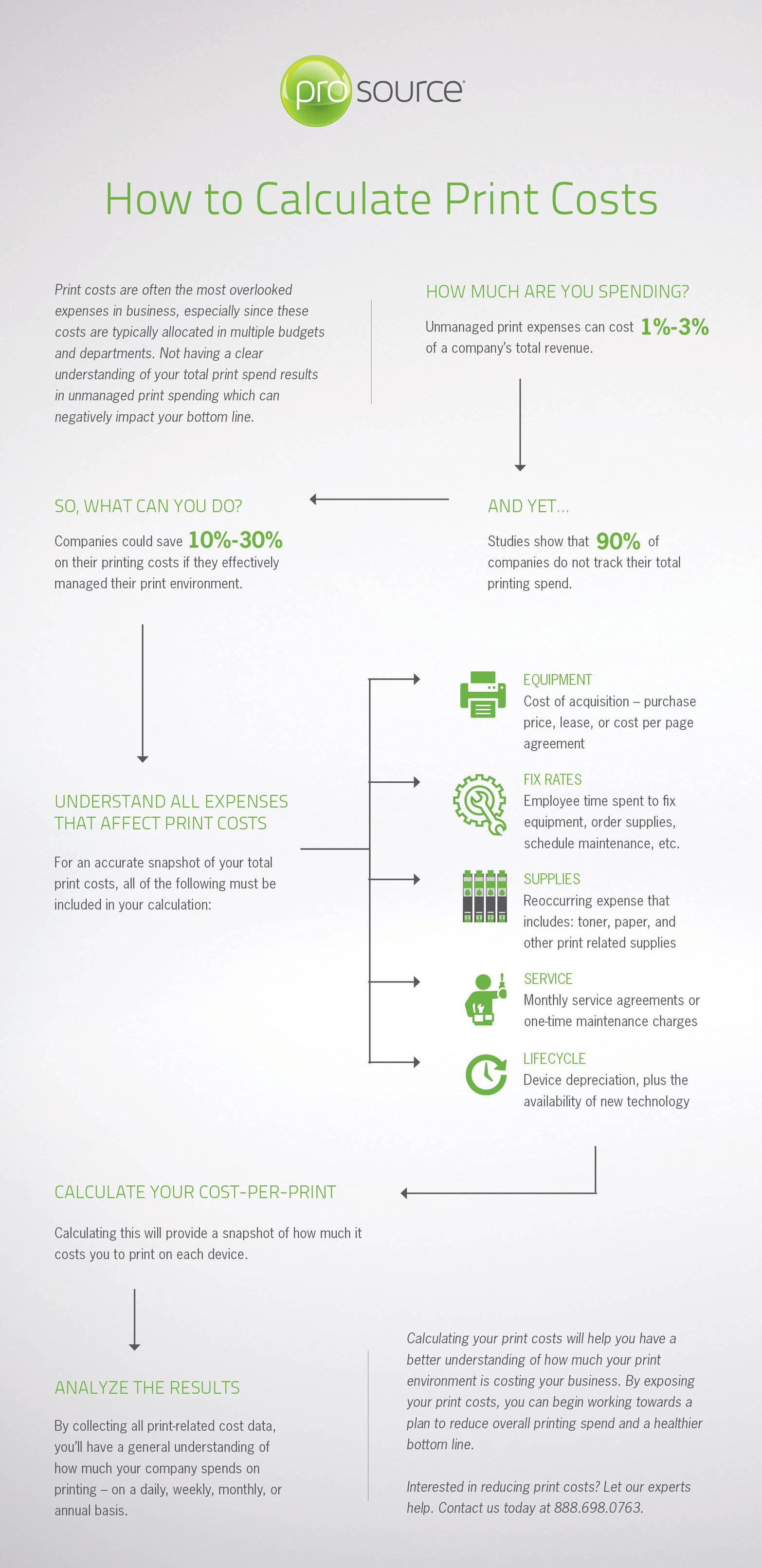 How to Calculate Print Costs