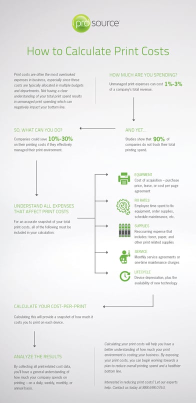 How to Calculate Print Costs