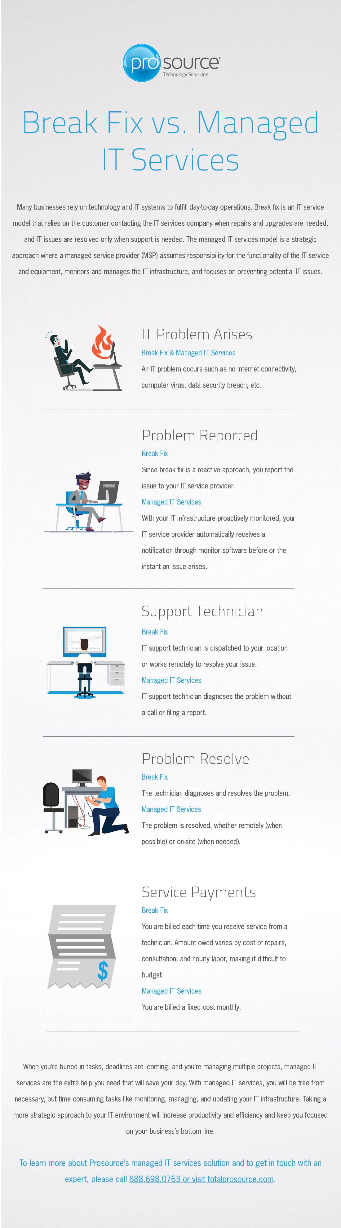 Break Fix vs. Managed IT Services